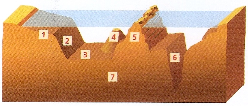 ESPACIO GEOGRÁFICO: Geografía de 1° 3°