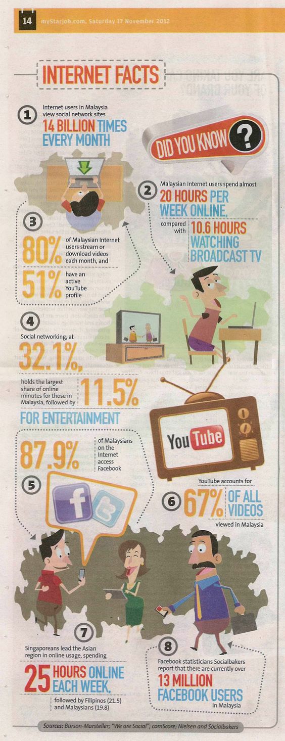 Internet Facts ~ Miss BaNu StoRy