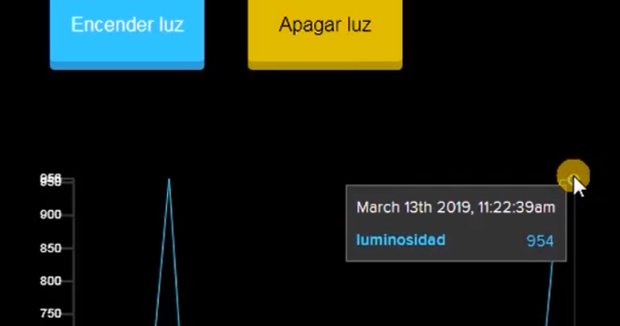 ArduinoBlocks: Dashboard MQTT con Adafruit IO y ArduinoBlocks