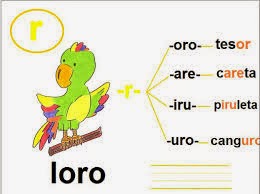 Blog de 3º de Primaria: SONIDO "R SUAVE" Y "R FUERTE".