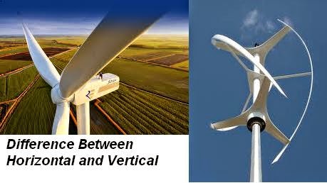 Green Mechanic: Difference between horizontal and vertical axis wind ...