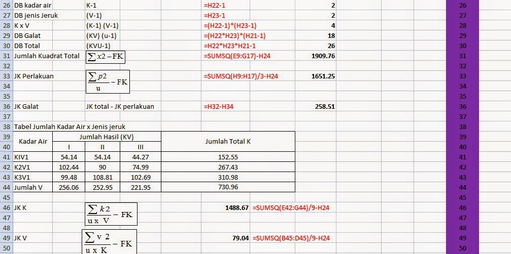 Dasril Adami: Perhitungan Rancangan Acak Lengkap Faktorial dengan ...