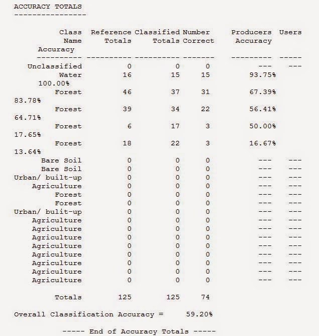 Advanced Remote Sensing: Geog 438: Lab 6: Classification Accuracy ...