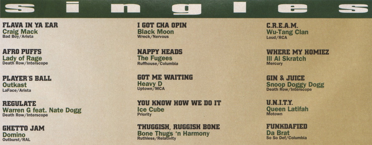 Hip-Hop Nostalgia: The Source "The Best Hip-Hop Albums & Singles of 1994"