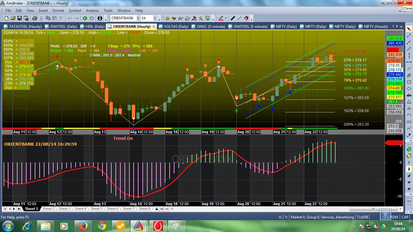 NIFTY 50 FUTURE: SBIN, OBC AND PNB CHART