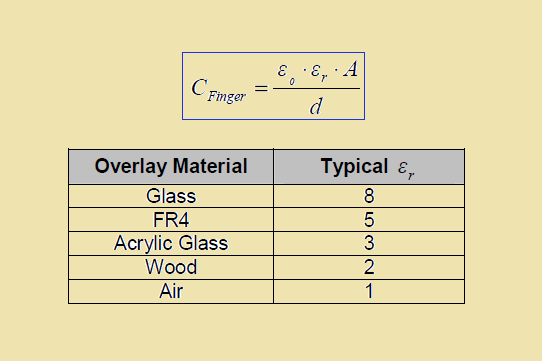PCB LAYOUT AUTHORITY: Capacitive Touch Sensing Layout Guidelines ... PCB LAYOUT AUTHORITY: Capacitive Touch Sensing Layout Guidelines ...