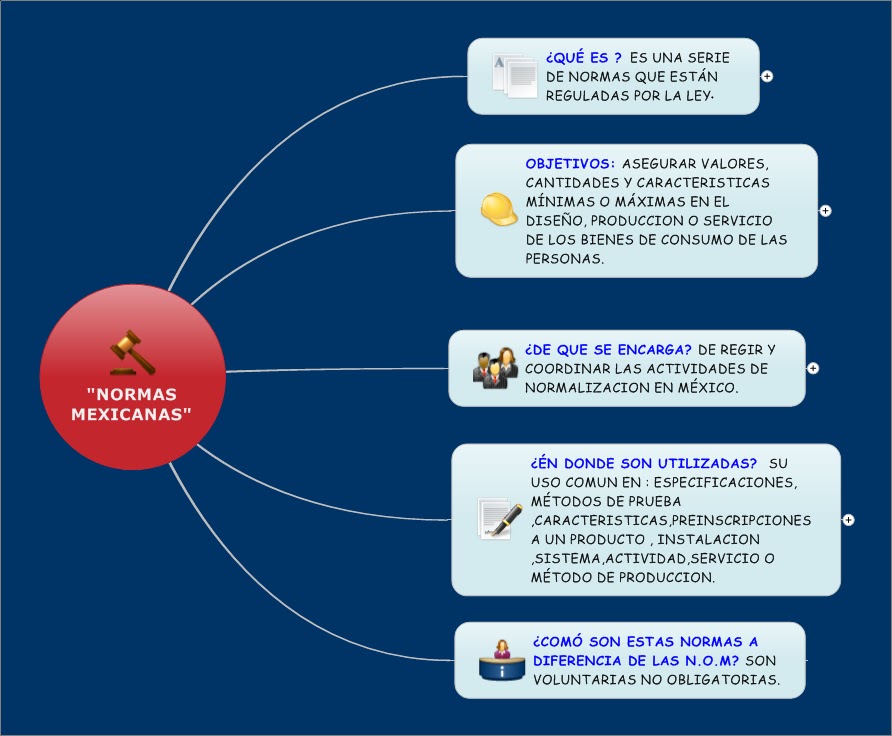 Metrología y Normalización: 1.6 Normas mexicanas NMX