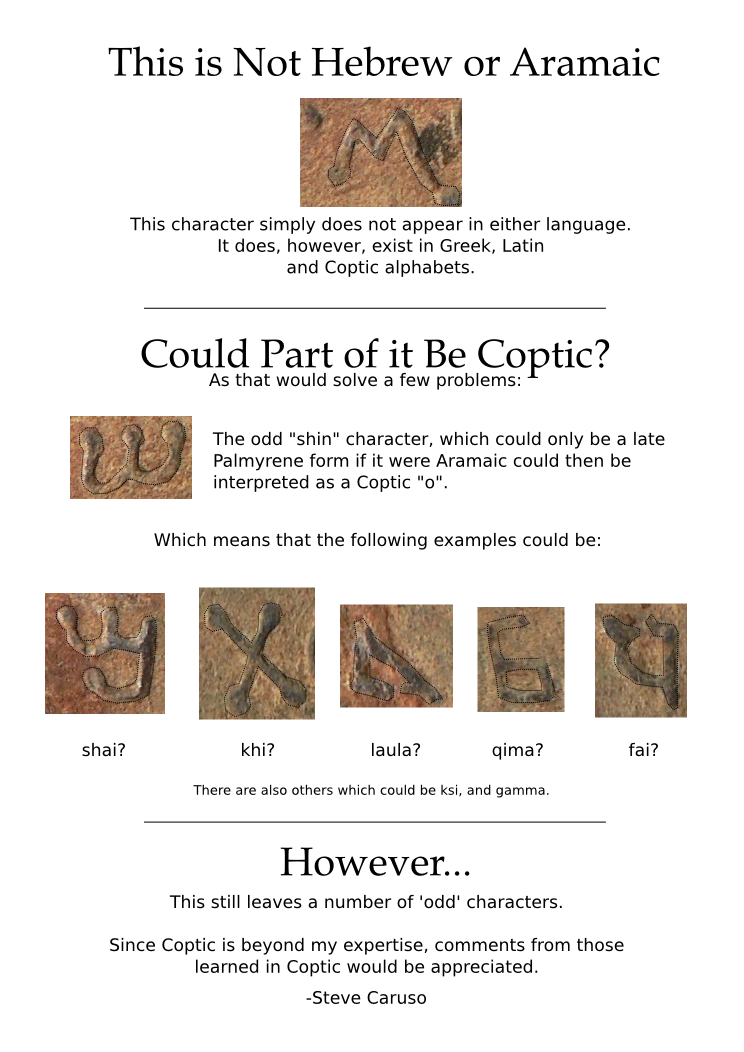 The Lead Codices: Coptic Characters? | The Aramaic New Testament