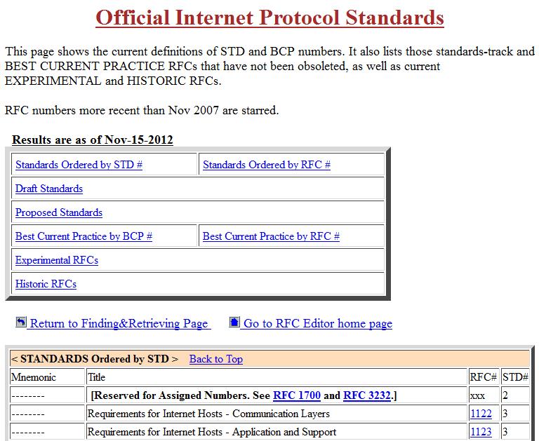 cisco ccna: Investigación de RFC 3.2.4.7