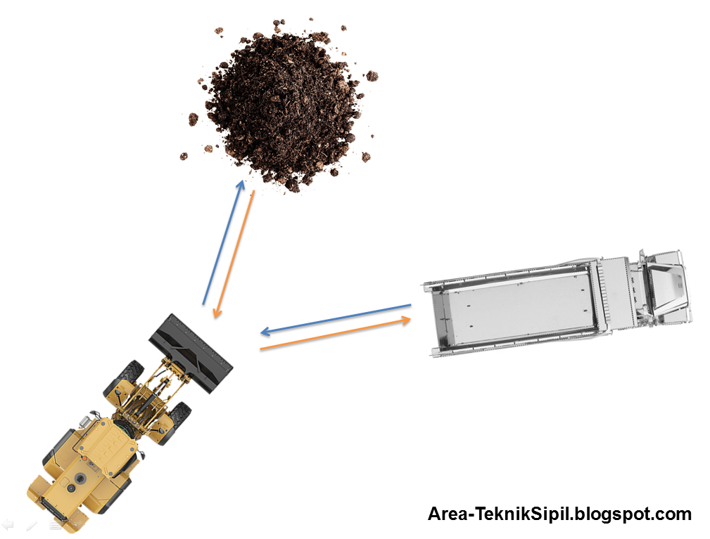 Metode V-Shape Loading dan Cross Loading pada Pemindahan Tanah ~ Area ...
