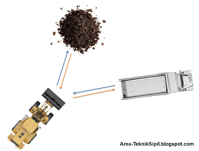 Metode V-Shape Loading dan Cross Loading pada Pemindahan Tanah ~ Area ...
