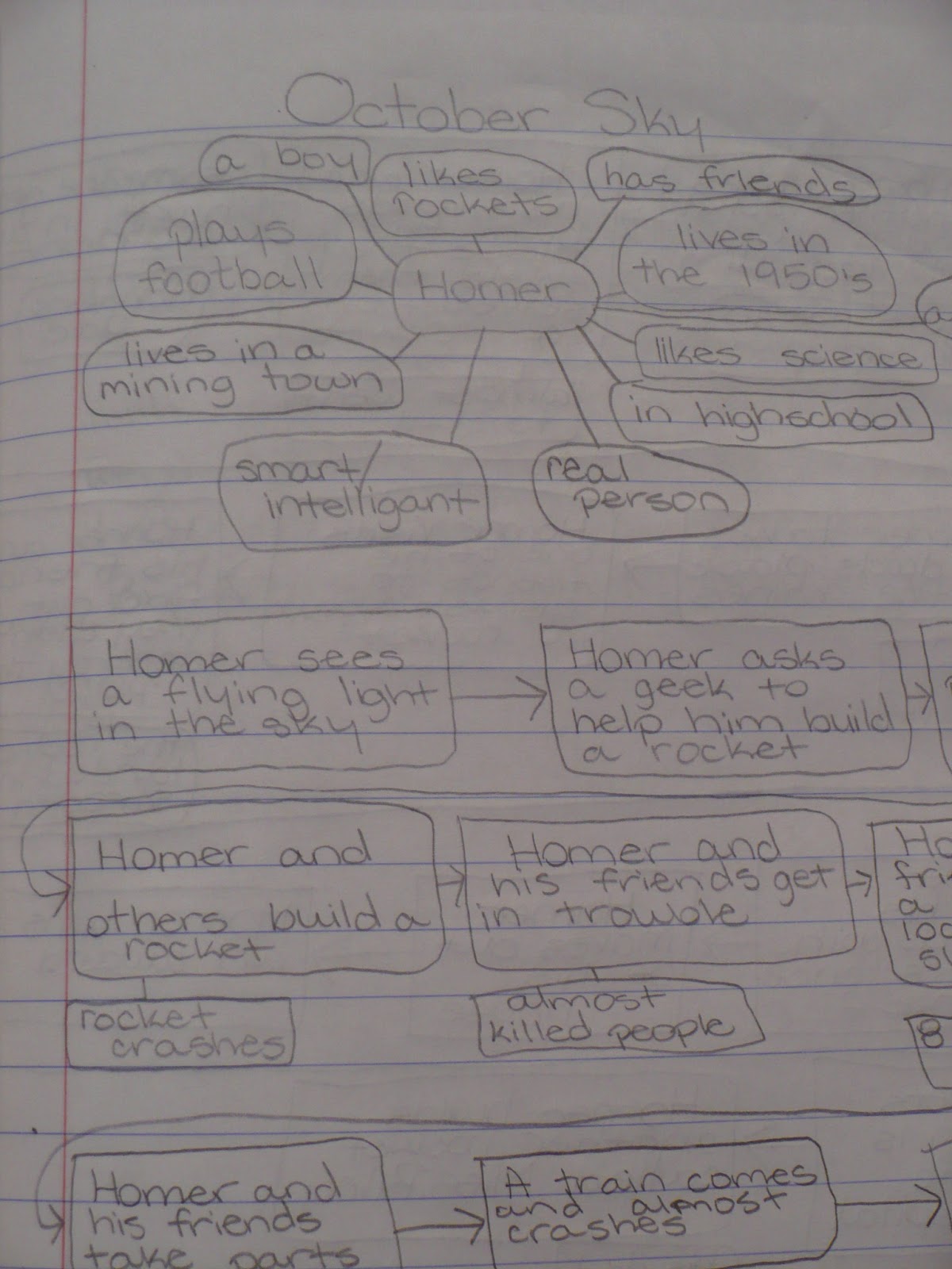 Science Etc.: Science Notebooking