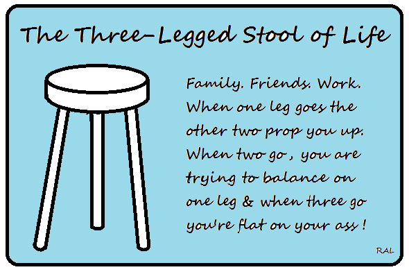 52 Quotes: The Three Legged Stool