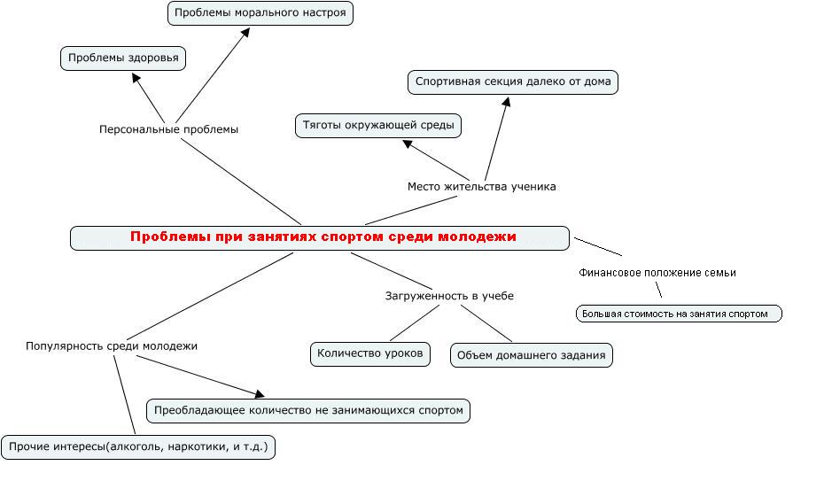 E-portfolio, Egor Fadeev, 11. klass: декабря 2012