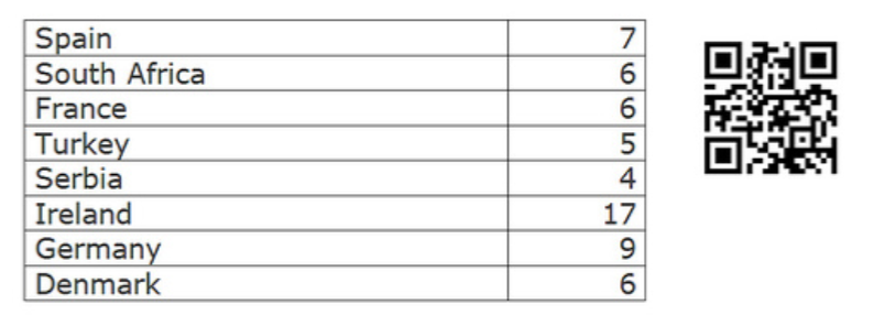 Math Techniques and Strategies: Math QR Codes