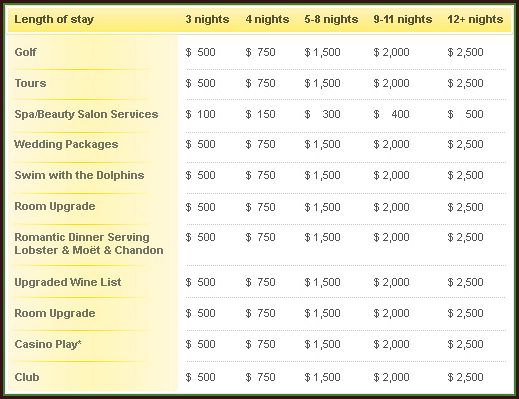 Midwest Travel Service {The Blog!}: Palace Resorts ~ All-incredible ...