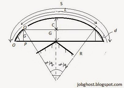 Job Ghost: Transition curve-Highway engineering