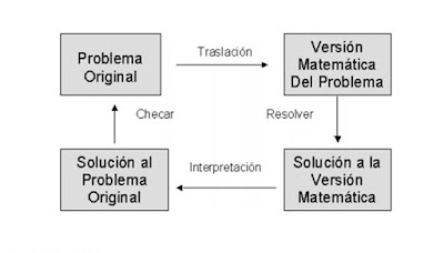 Nutrición Aplicada: Metodo Polya