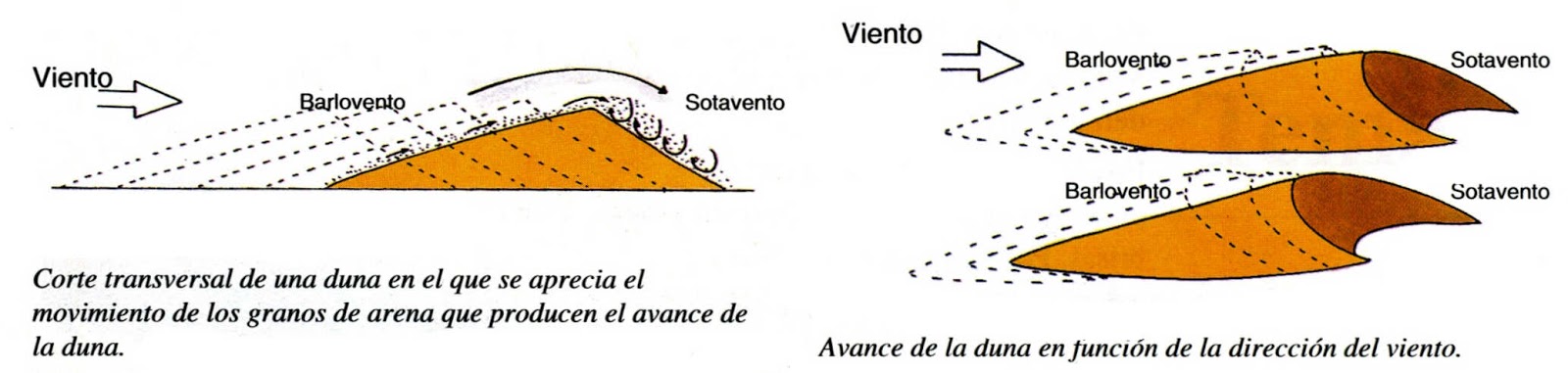 Geología: octubre 2015