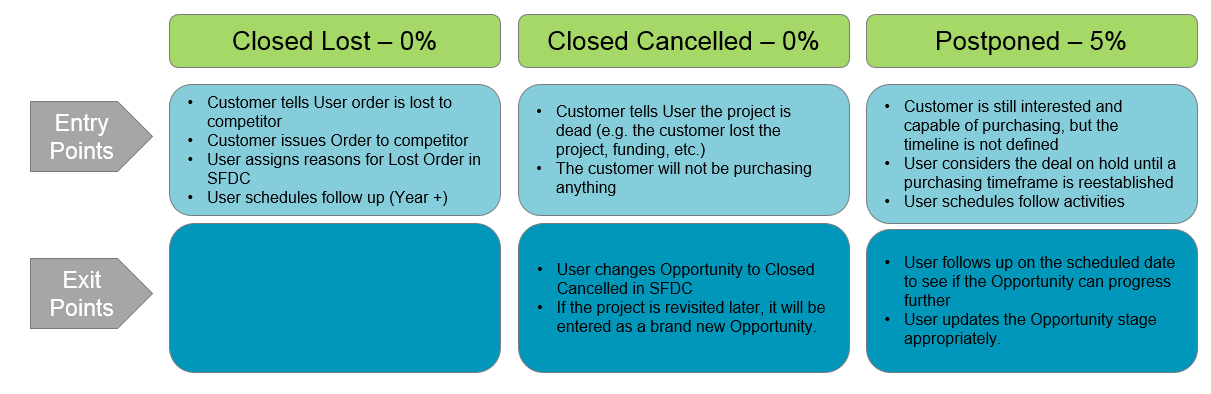 clouDrive: Define Opportunity Stages in Salesforce.com (How to Design ... clouDrive: Define Opportunity Stages in Salesforce.com (How to Design ...