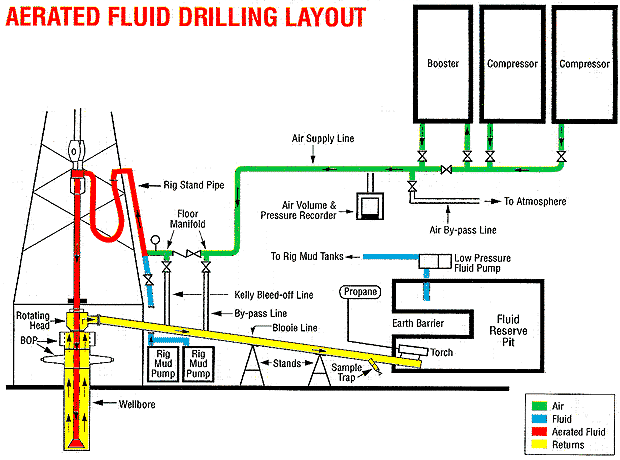 Hard Worker: Oil Rig System