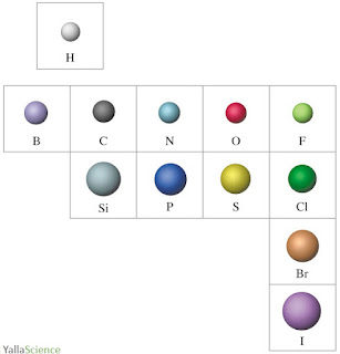 Common color scheme for atoms in molecular models ~ Chemistry Dictionary
