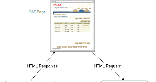 Structure of OAF | AskHareesh Blog | Oracle Apps | Fitness by Hareesh ...