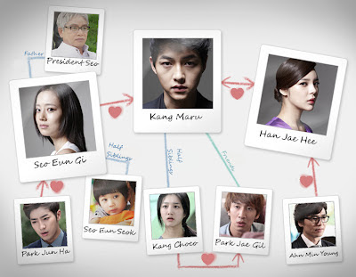 Diah Didi's Kitchen: Review Drama Korea " The Innocent Man