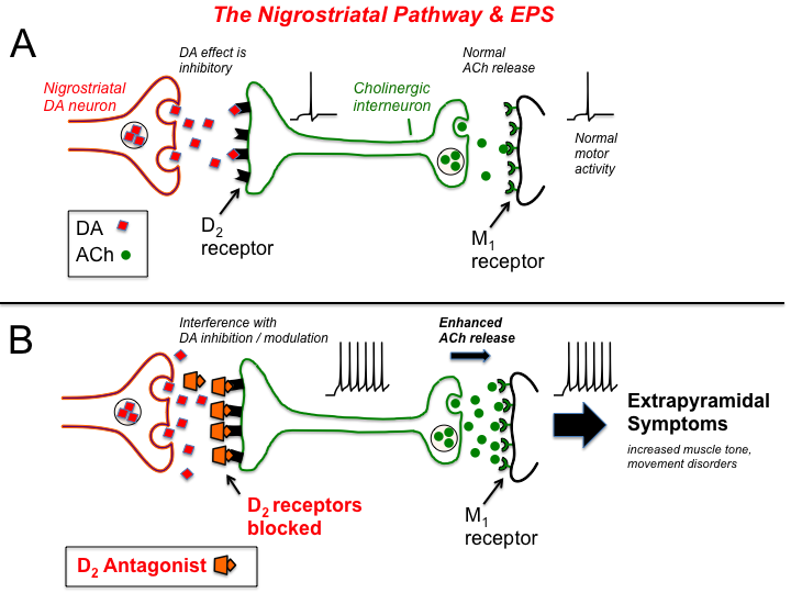 我在藍星的日子: EPS extrapyramidal syptoms 錐體外症候群