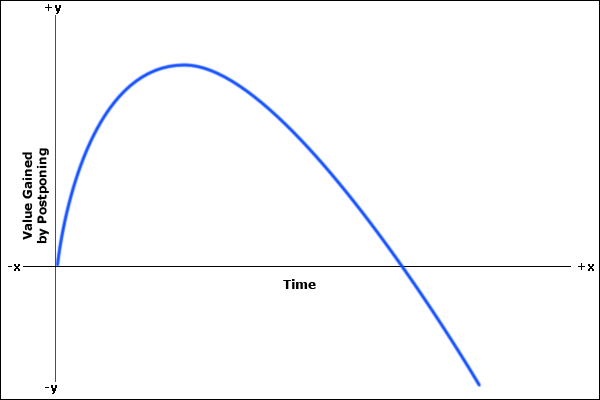Game Dev Gone Rogue: Fake Graphs About Real Things