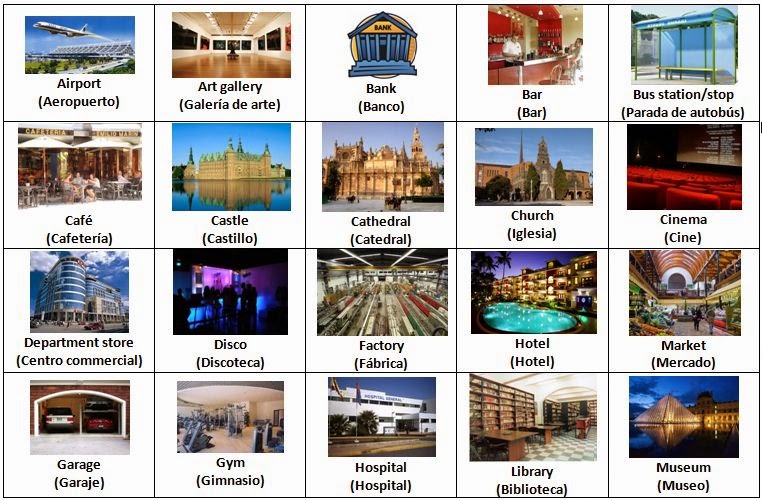 curso de ingles: lugares mas comune