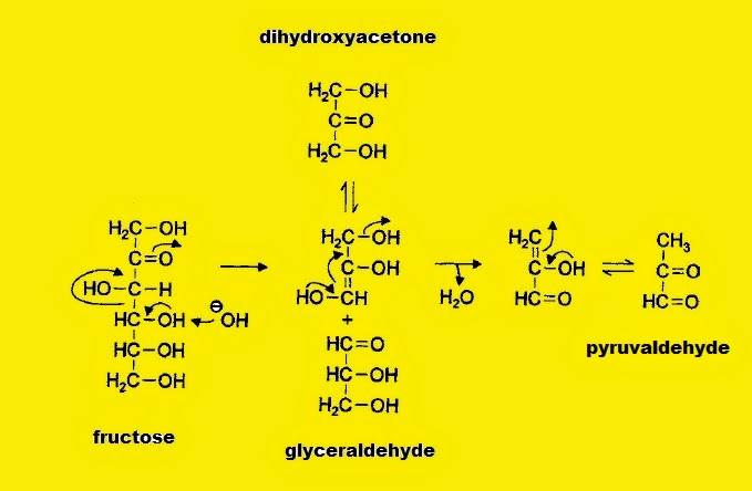 Chemistry Net: 04/01/2015 - 05/01/2015