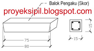 Cara Menghitung Volume Beton pada Pekerjaan Saluran Air dan Selokan ...
