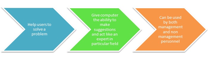 Information Technology : Week 7