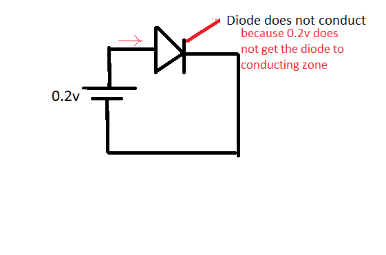DIODES