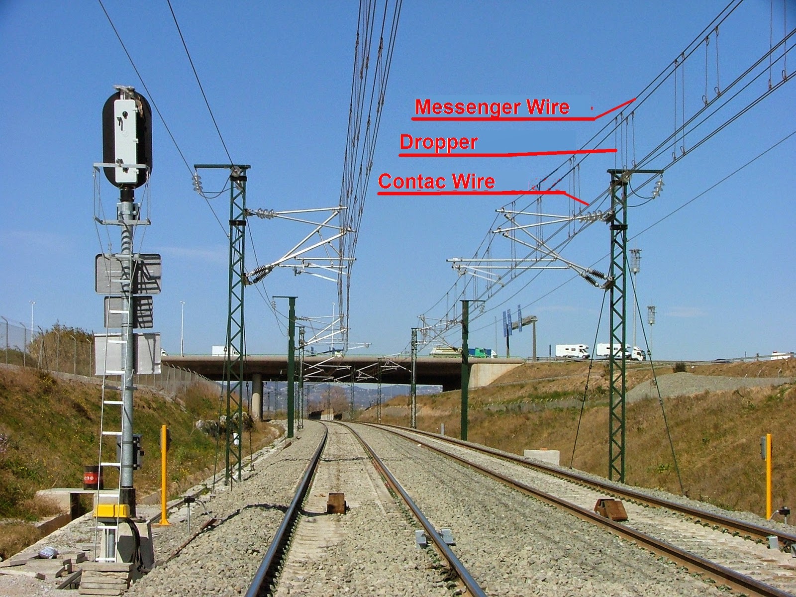 THE RAILWAY - LA VÍA FÉRREA: Basic Notions of Railway Electrification ...