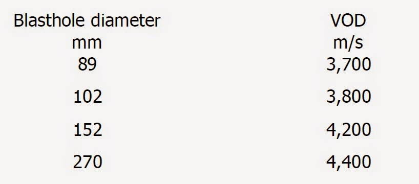 GEOTECHNICAL ENGINEERING & BLASTING: PRIMER & BOOSTER