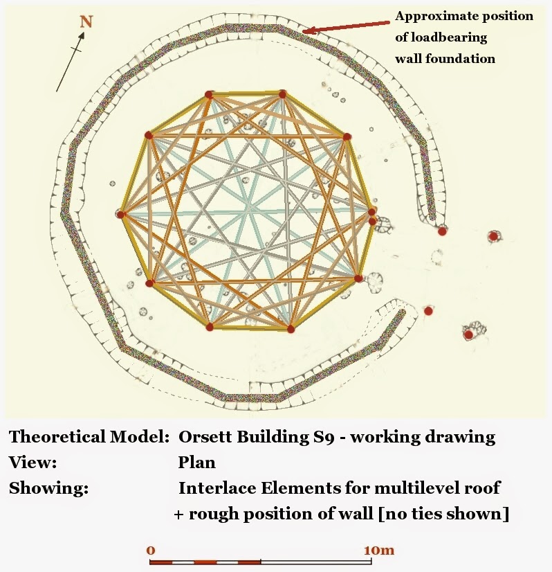 Theoretical Structural Archaeology