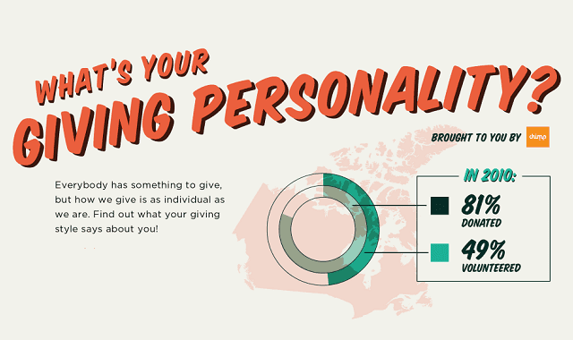 What's Your Giving Personality? #infographic - Visualistan