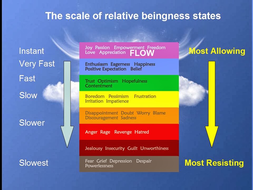 Self Love U: Emotional Scale