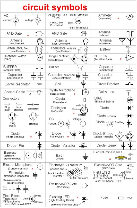 Circuit Symbols - EEE COMMUNITY
