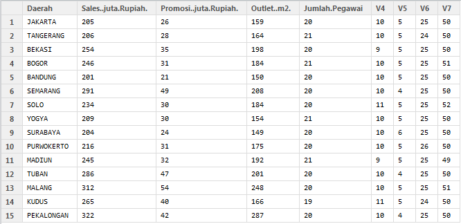 [R] Analisis Regresi Berganda dengan Seleksi Variabel - BONFERRONI
