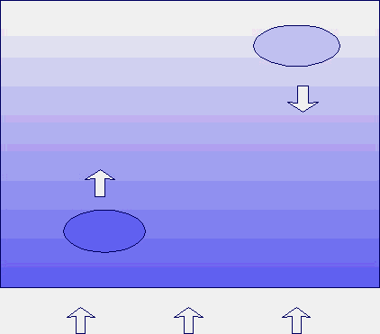 Heat Transfer - Chem Engg APEC: Heat Tranfer Animations