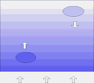 Heat Transfer - Chem Engg APEC: Heat Tranfer Animations