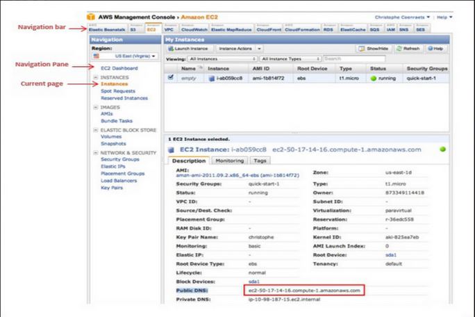 Managing AWS Console in DevOps - New Technology