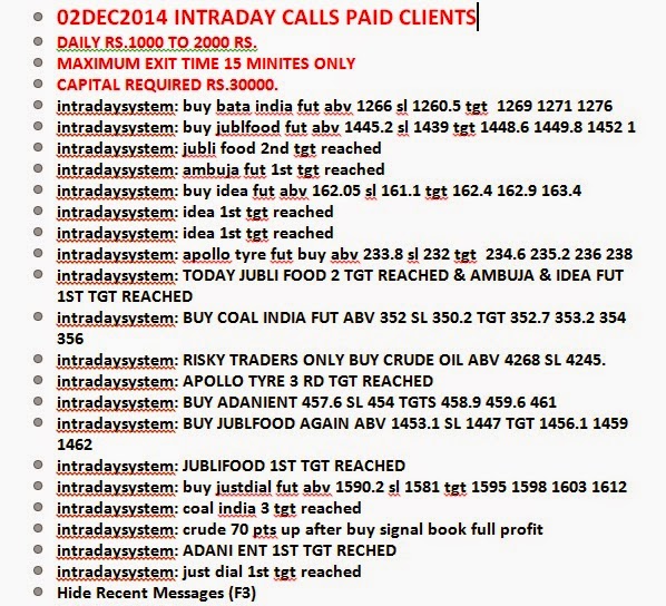 Profit Booking System: DAILY EARN RS.1000 EQUITY COMMODITY INTRADAY BREAKOUT CALLS 02/12/2014