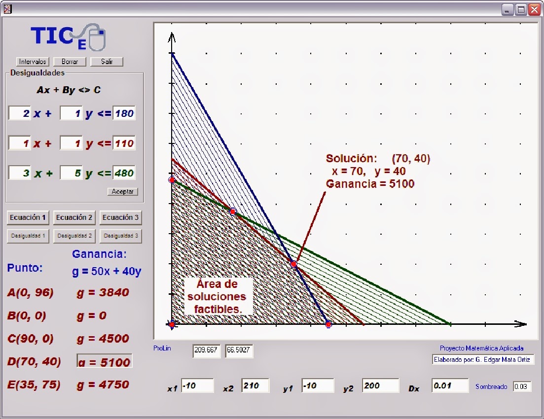 Matemáticas con Tecnología: Learn to solve linear programming problems. Matemáticas con Tecnología: Learn to solve linear programming problems.