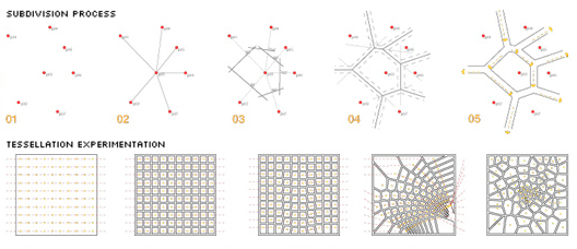 Microliving: Design and Sustainability: Voronoi Diagrams
