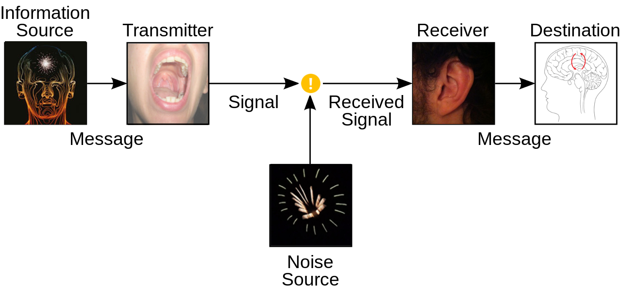 Telecommunication and Networks