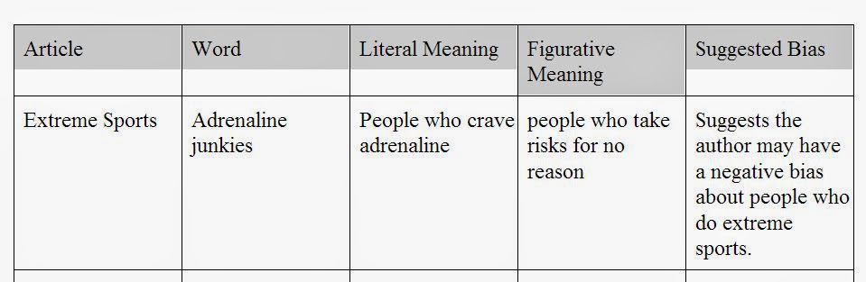 Fresh English: Loaded Language in Non-Fiction